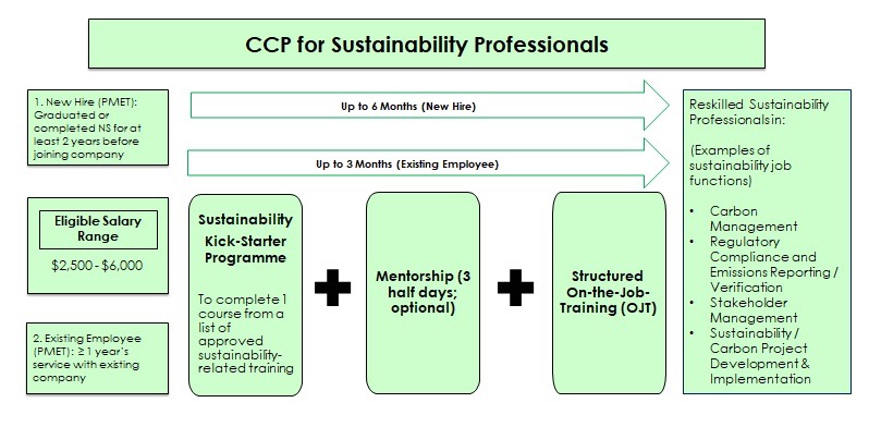 WSG Career Conversion Programme (CCP) for Sustainability Professionals ...